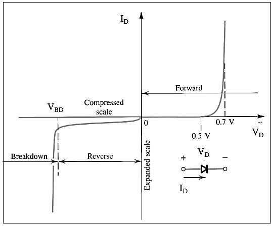 Electronics Components: Diode - microdigisoft.com